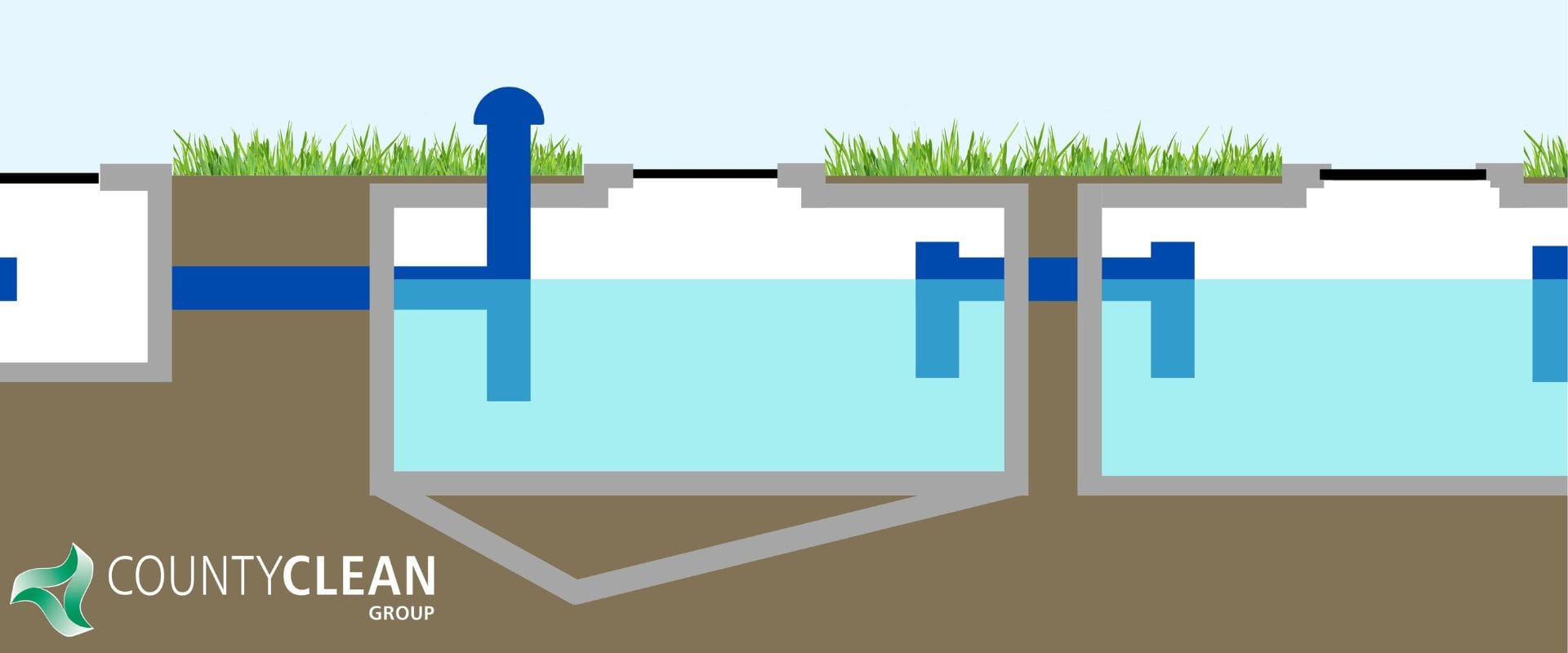 Oil Interceptor & Separator Installations - CountyClean Group