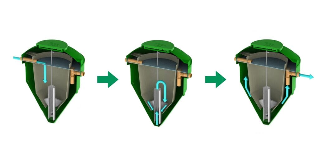 How The WPL Diamond Sewage Treatment Plant Works - CountyClean Group