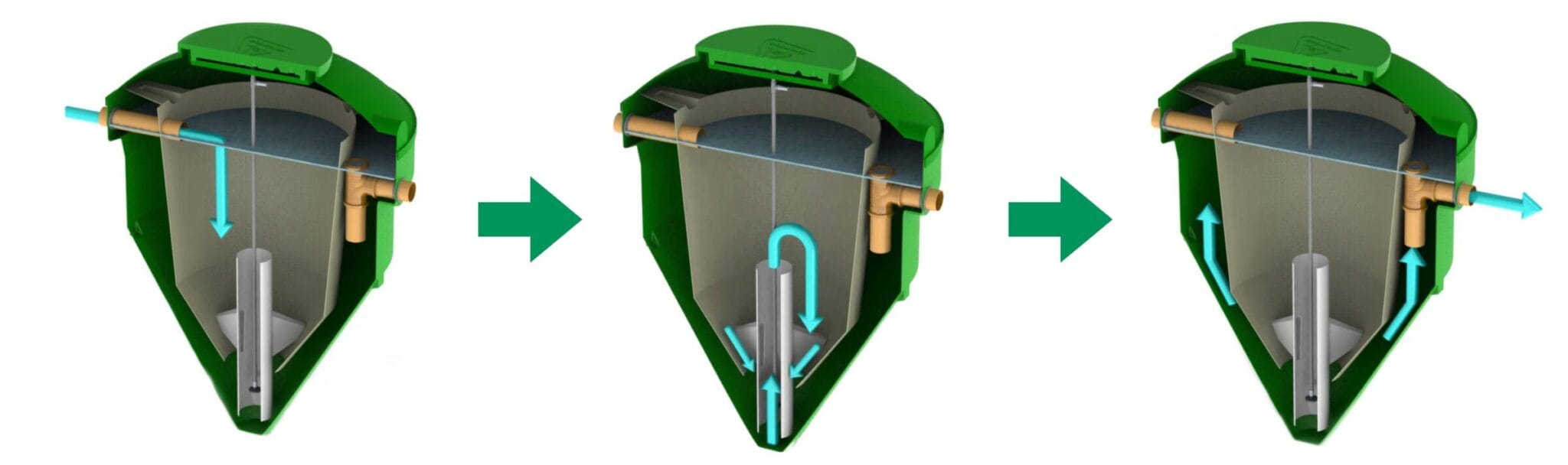 How The WPL Diamond Sewage Treatment Plant Works - CountyClean Group